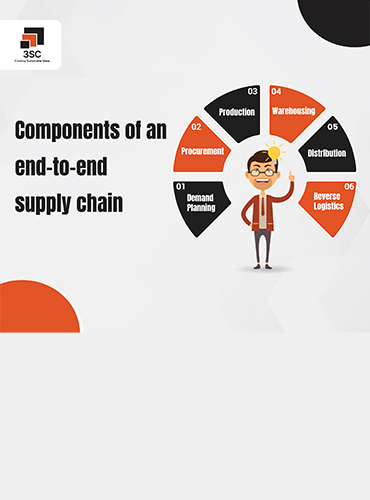 End To End Logistics And Its Advantages 3sc